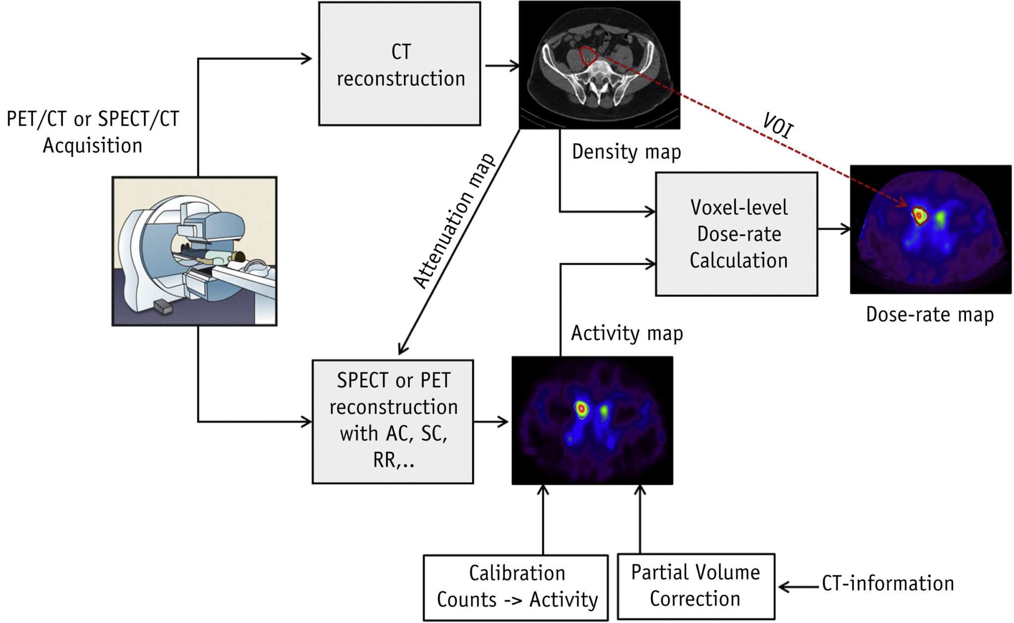 Medical Physics
